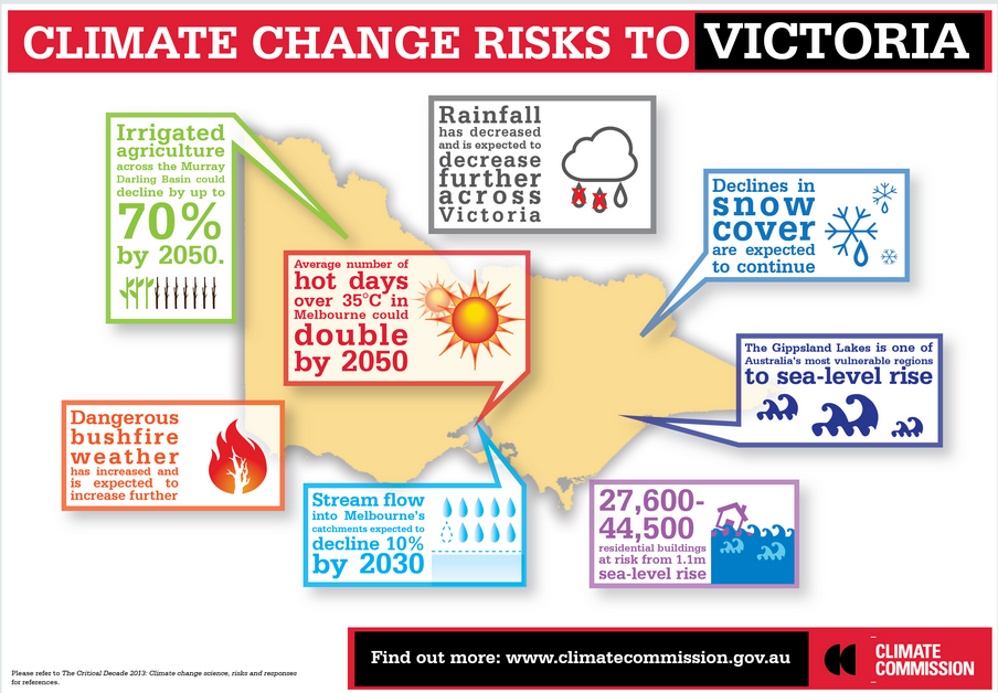 GetUp! - Victoria's Critical Decade