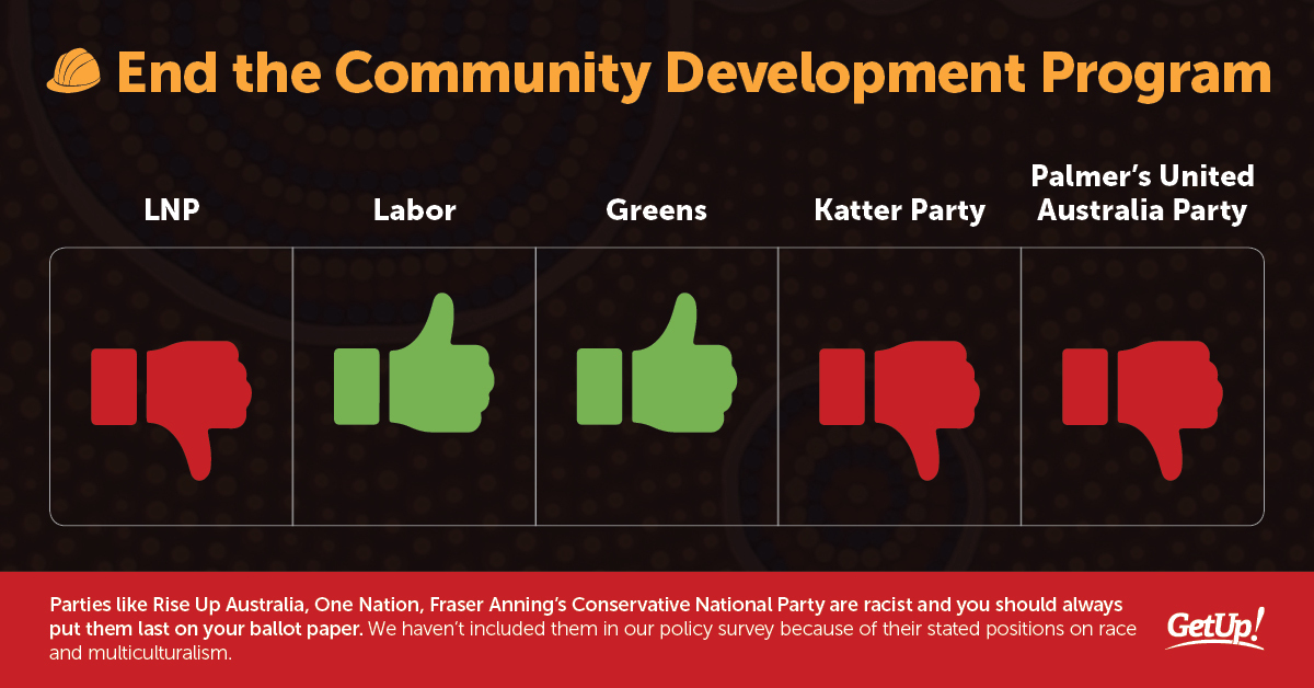 GetUp! - How do the parties stack up on ending the CDP?