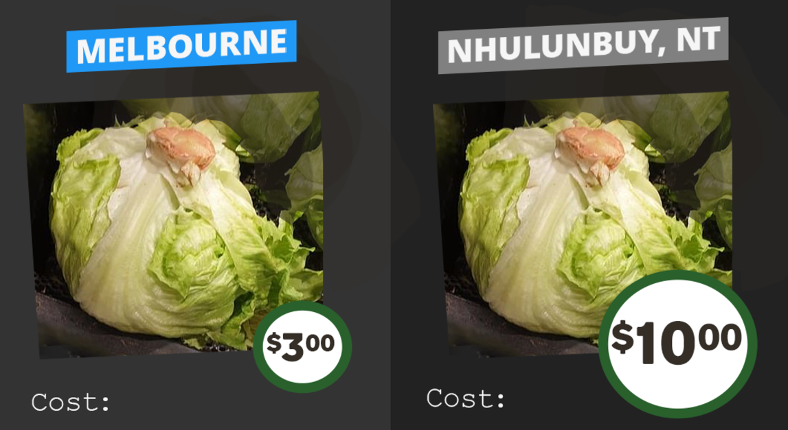 GetUp! - Guarantee food security for remote communities