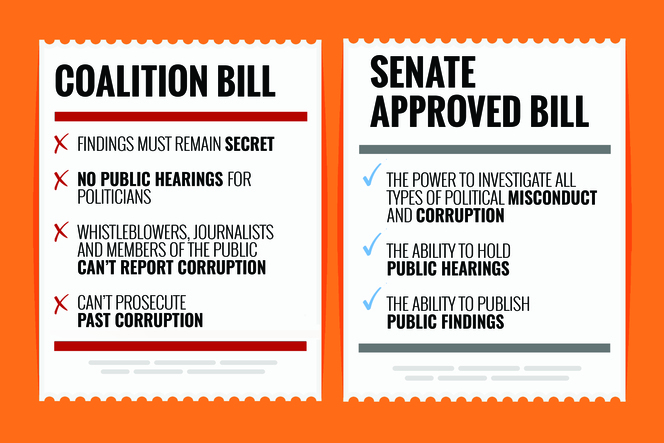 GetUp! - Hold politicians accountable!