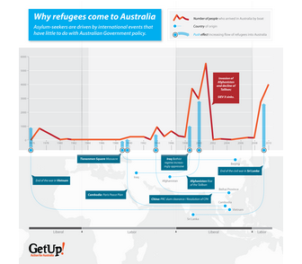GetUp! - Share this infographic